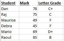 Easiest way to calculate student grades? | My Spreadsheet Lab