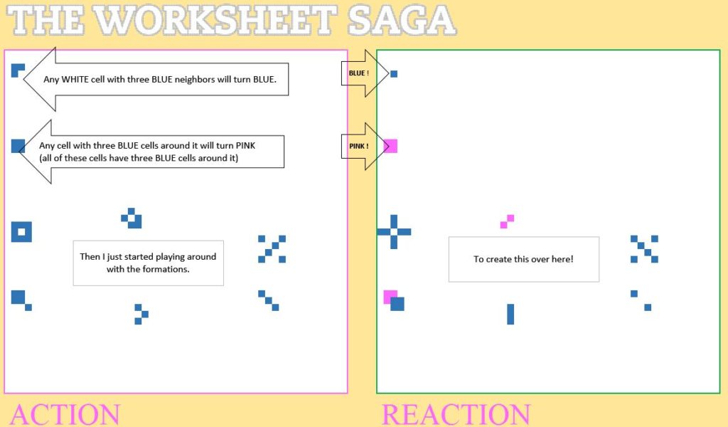 Excel Game Review: The Worksheet Saga | My Spreadsheet Lab