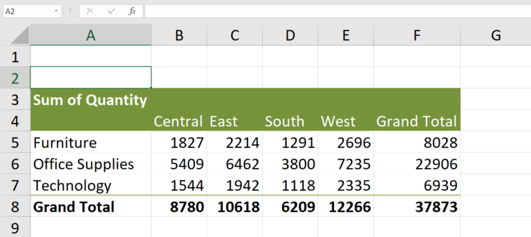Create Your 1st Pivot Table in 5 Minutes | My Spreadsheet Lab