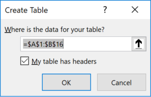 Excel Sorting Challenge | My Spreadsheet Lab