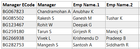 Unstacking Data in Excel | My Spreadsheet Lab