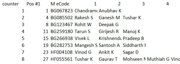 Unstacking Data In Excel My Spreadsheet Lab