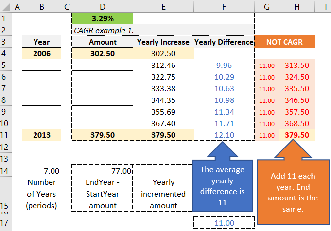 CAGR In Microsoft Excel My Spreadsheet Lab