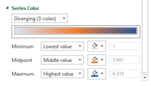 3 New Charts in Excel 2019 | My Spreadsheet Lab