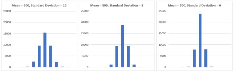 Standard Deviation in Excel | My Spreadsheet Lab