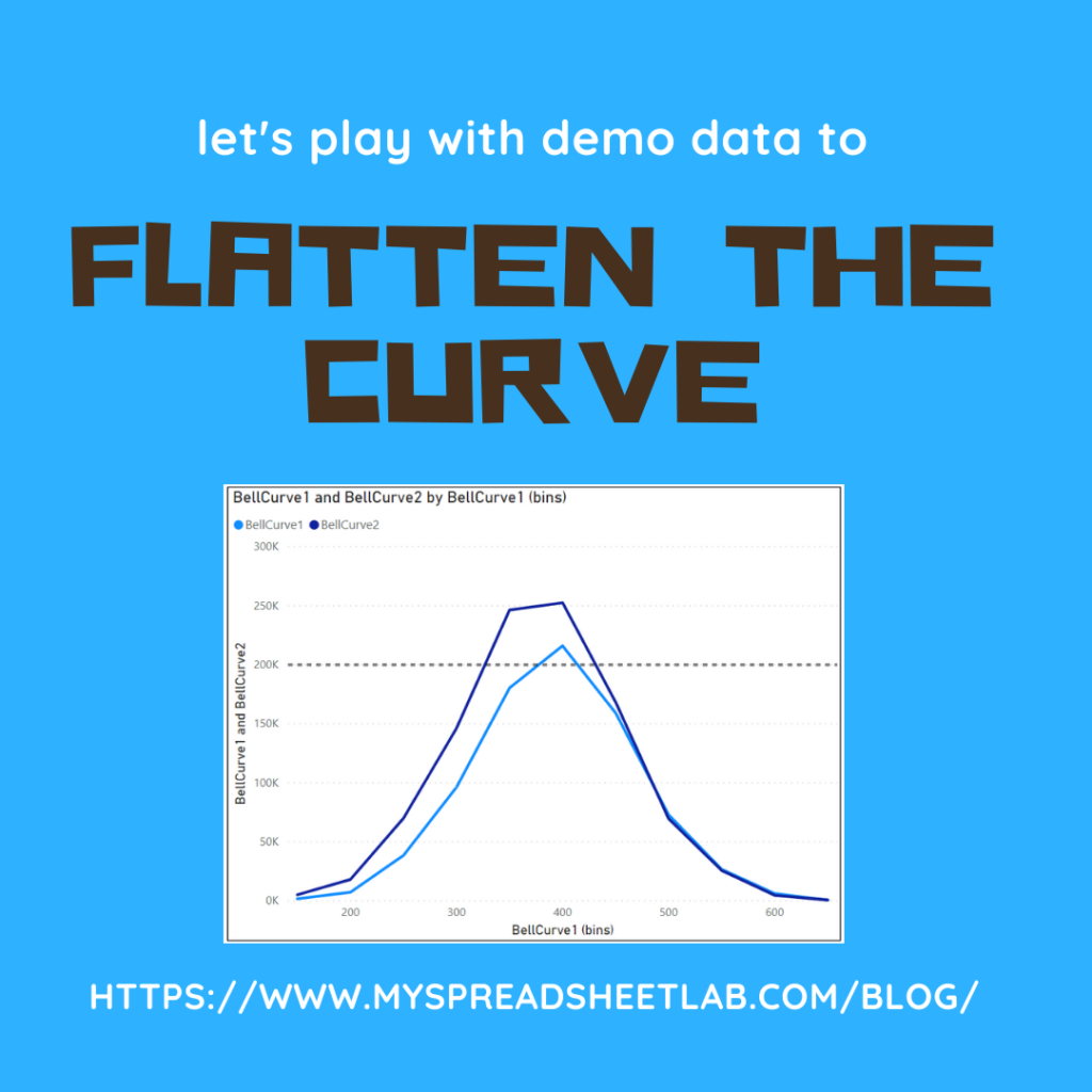 Flatten The Curve | My Spreadsheet Lab