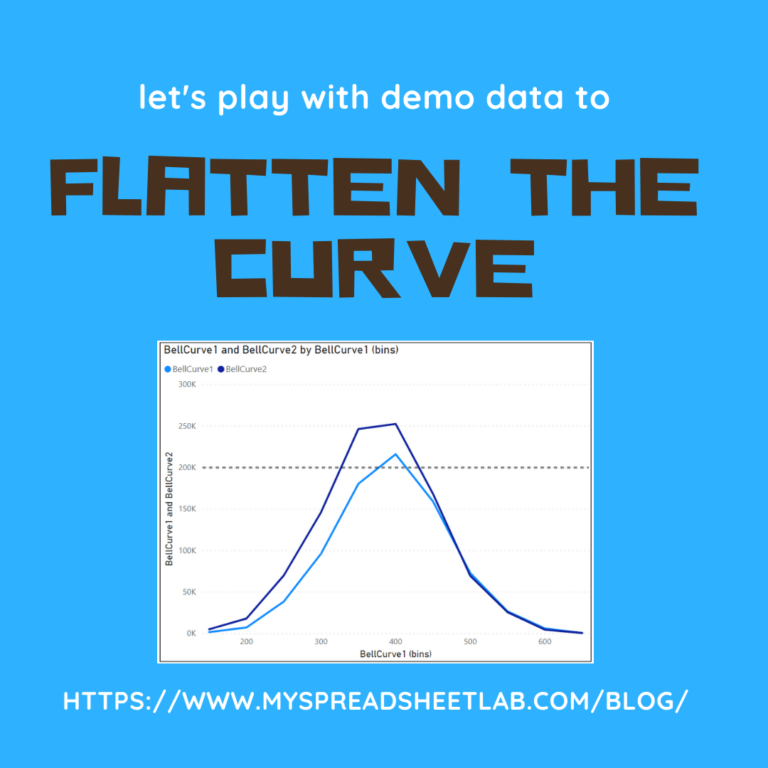Flatten The Curve | My Spreadsheet Lab