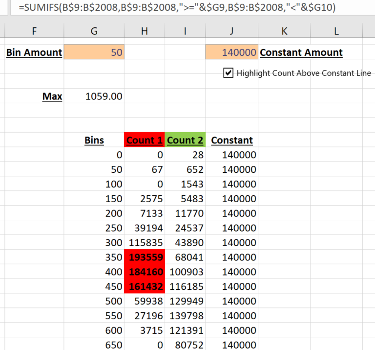 Flatten The Curve | My Spreadsheet Lab