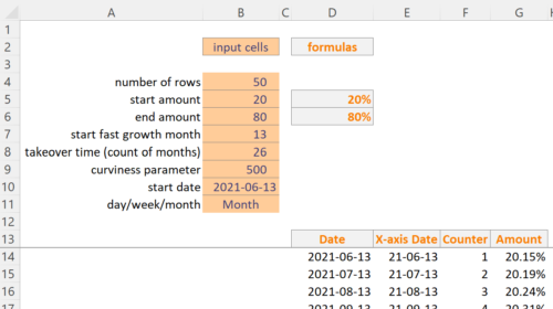 S curve | My Spreadsheet Lab