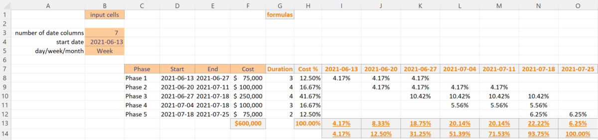 S curve | My Spreadsheet Lab