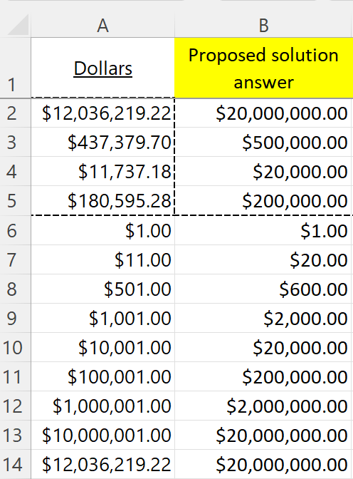 Rounding With A Twist My Spreadsheet Lab